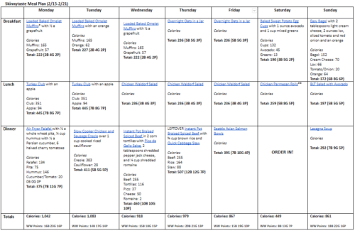 7 Day Healthy Meal Plan (Feb 15-21) - Skinnytaste