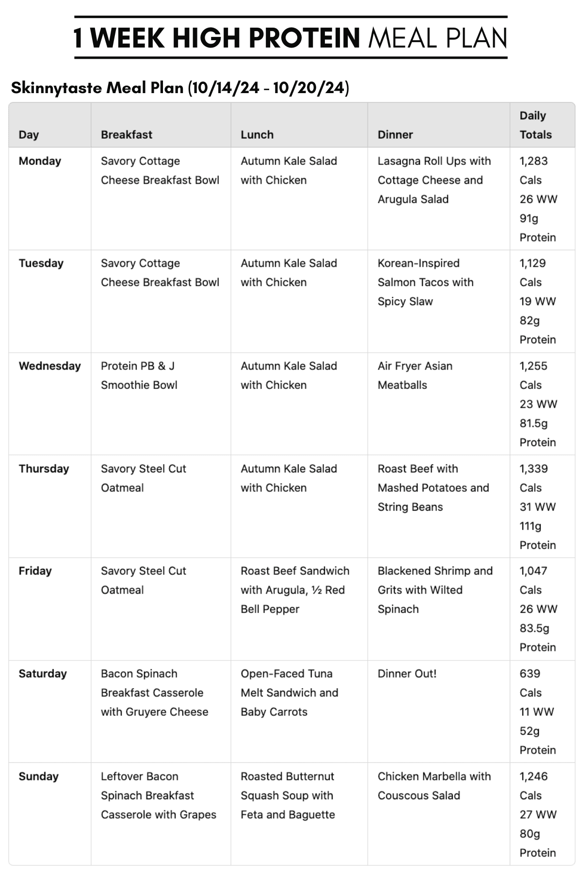 High Protein No Carb T Menu Plan Infoupdate High Protein No Carb T Menu Plan Infoupdate