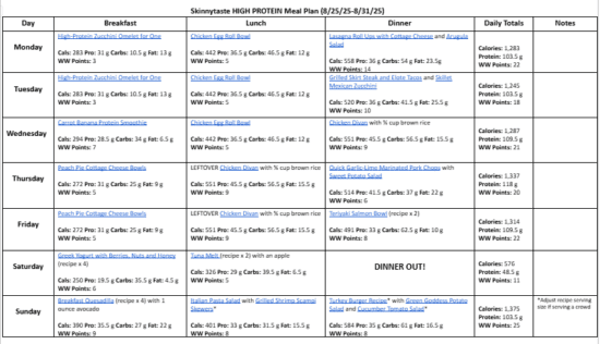 7 Day High Protein Diet Meal Plan - Skinnytaste