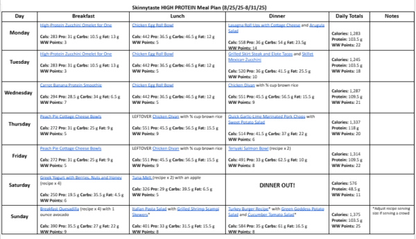 7 Day High Protein Diet Meal Plan - Skinnytaste