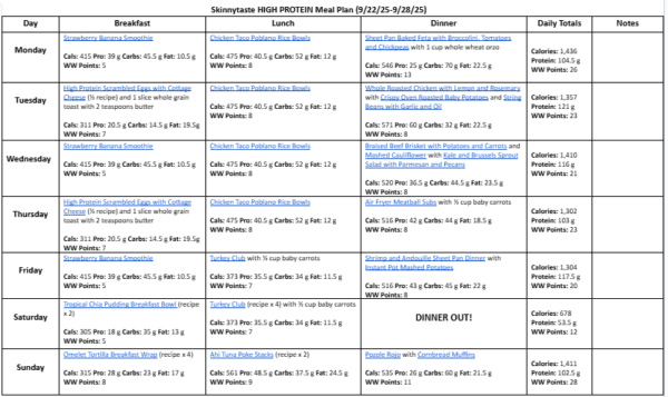7 Day High Protein Diet Meal Plan - Skinnytaste