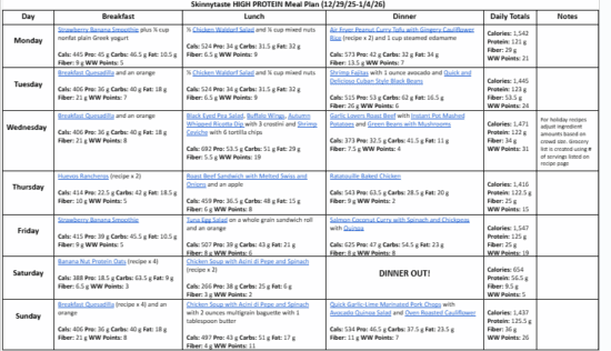 7 Day High Protein Diet Meal Plan - Skinnytaste